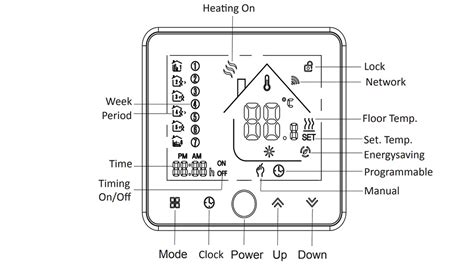 Moes Zigbee Smart Thermostat Bht 002 Review Smarthomescene