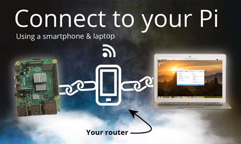 Connect To Your Raspberry Pi Without A Monitor Remote Working