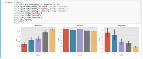 Prerak Joshi On Linkedin Connections Amazon Nlp Python Project