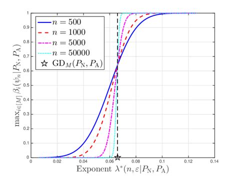 Illustration Of Phase Transition For Outlying Sequence Detection With Download Scientific