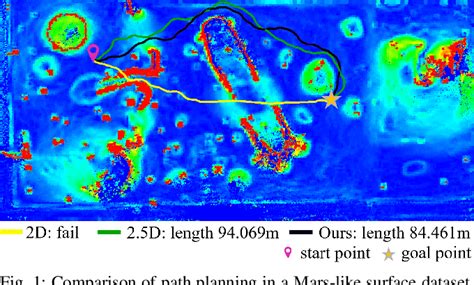 Hybrid Map Based Path Planning For Robot Navigation In Unstructured Environments Paper And Code