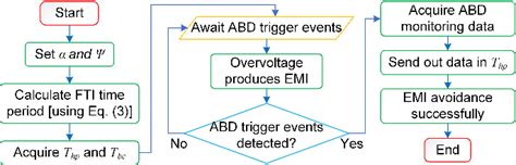 figure 5 from a stochastic relay algorithm based monitoring system with