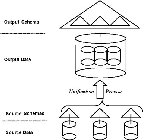 Figure From Modeling Geographic Data With Multiple Representations Semantic Scholar