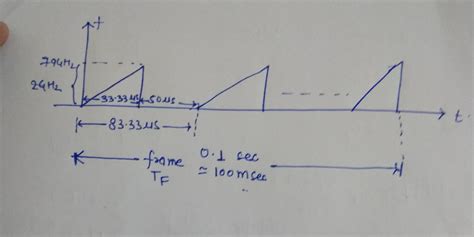 AWR1843 I Want To Configure This Chirp In Awr 1843 Sensors Forum Sensors TI E2E Support