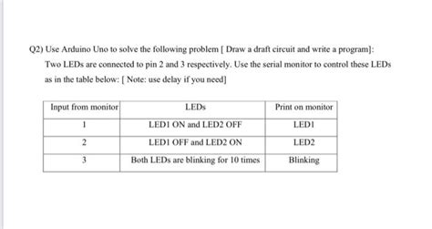 Solved Use Arduino Uno To Solve The Following Problem Chegg