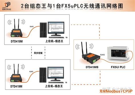 Modbus通信协议详解 知乎