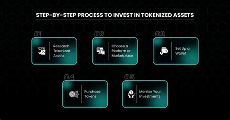 How To Invest In Tokenized Assets Step By Step Guide