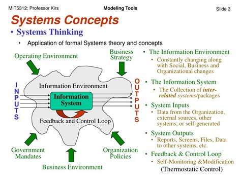 Ppt Modeling Tools Powerpoint Presentation Free Download Id5073033