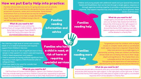 What Is Early Help Shropshire Council