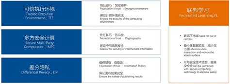 什么是联邦建模 有哪些优势和应用场景 蚂蚁隐私计算服务平台 阿里云帮助中心