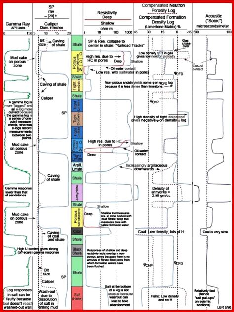Quick Log Interpretation Pdf Minerals Geology