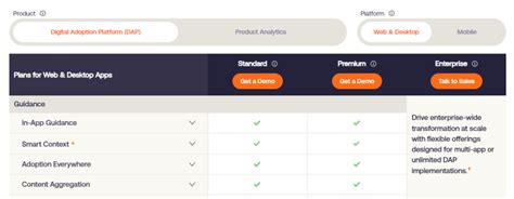 14 Best Product Tour Software For Product Managers In 2024 🚀