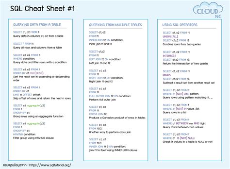 Cloudnatician Sql Cheat Sheet รวม Sql Cheat Sheet Facebook