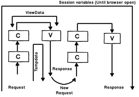 TUT Aprender ASP NET MVC Paso a Paso en dias Día ManInformatic