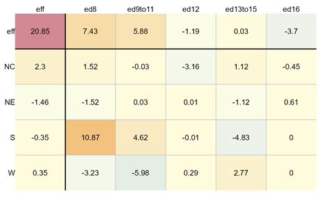 Plot Method For Edapolish Objects — Plotedapolish • Tukeyedar