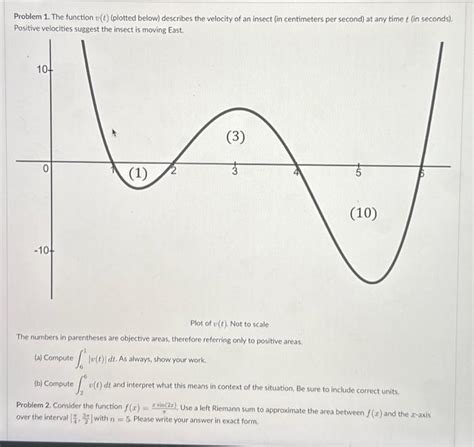 Solved Problem 1 The Function V T Plotted Below Chegg Com