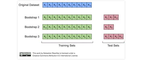Understanding The Concept Of Pattern Evaluation Methods In Data Mining
