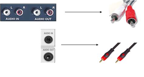 Belajar Proyektor Mengenal Input Output Connection Port