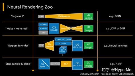 【转载】一文快速了解可微渲染与神经渲染 Yin的笔记本