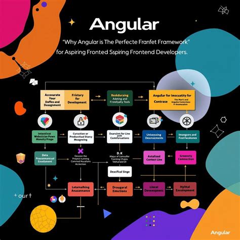 Development Applications Frontenddeveloper Building Tech Course Dinesh Uyyala