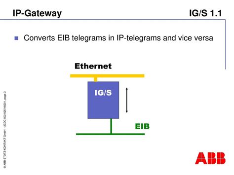 Intelligent Building System Eib Ip Gateway Ppt Download