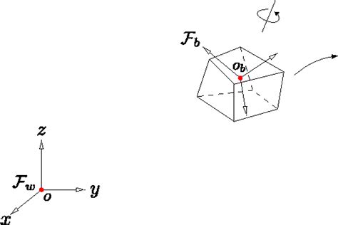 Figure 1 From Estimating The Linear And Angular Velocities Of A Free