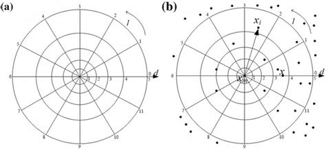 local shape context descriptor a diagram of log polar histogram bins