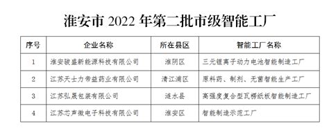 淮安市工业和信息化局