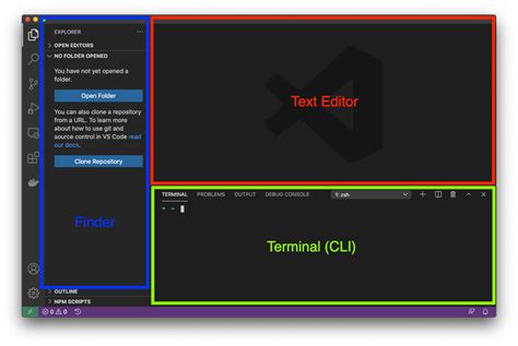 Anatomy Of A Programming IDE