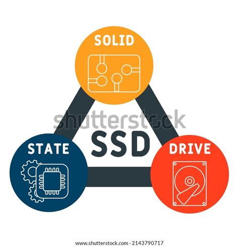 Ssd Solid State Drive Acronym Business Stock Vector Royalty Free Shutterstock
