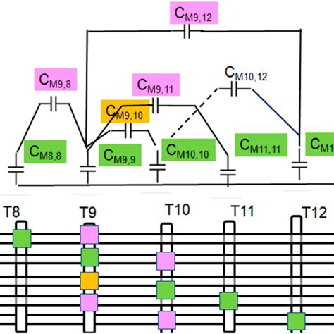 Schematic Showing The Electrodes Layout And The Mutual Capacitance Download Scientific Diagram