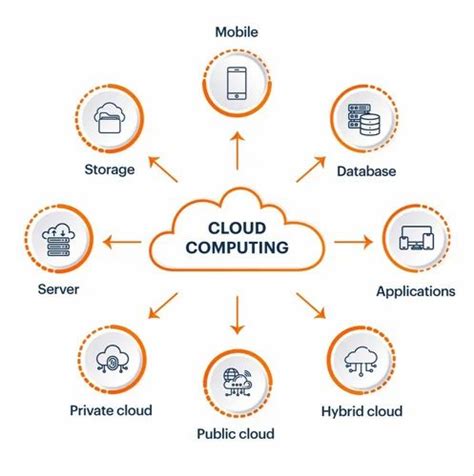 Migration Application Cloud Platform Service In New Delhi Id
