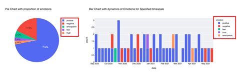 How To Use The Same Colour Scheme On Two Different Plots 📊 Plotly