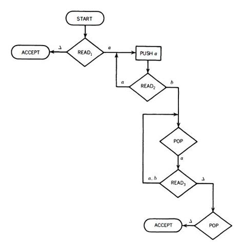 Solved Consider The Following Pda Trace The Fol Solutioninn