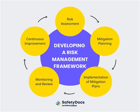 Risk Management And CMMS A Powerful Duo For Public Utility Facilities