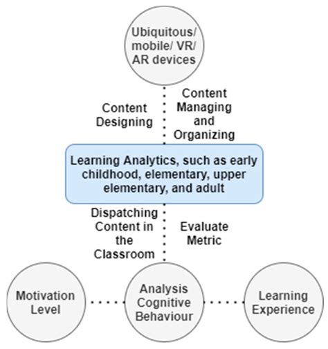 Game On Intersecting Ai With Game Based Learning Life After Ai