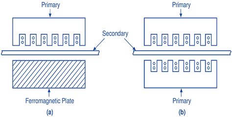 Linear Induction Motor Circuit Diagram Circuit Diagram