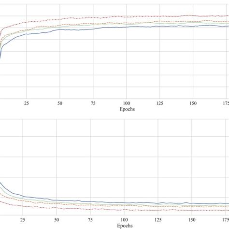 The Attention Maps Resulted From Different Encoders Layers Download Scientific Diagram