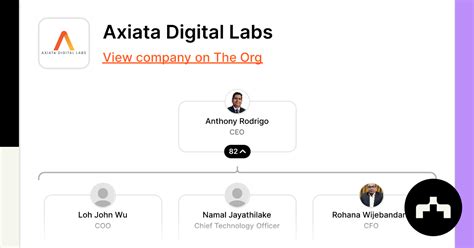 Axiata Digital Labs The Org