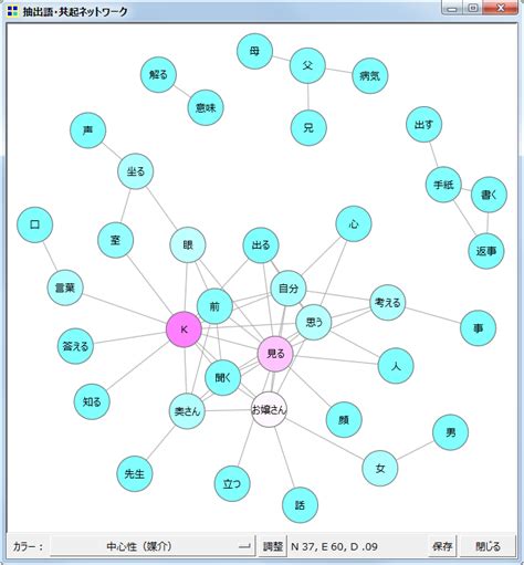 rによる多変量解析と可視化