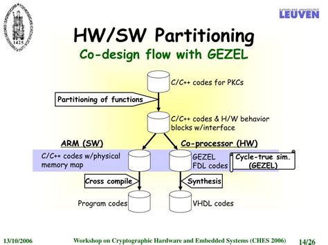 Ppt Superscalar Coprocessor For High Speed Curve Based Cryptography Powerpoint Presentation