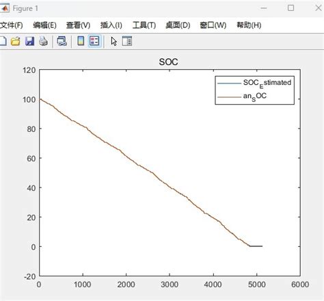 基于一阶RC等效电路模型的EKF锂电池SOC估计MATLAB代码实现误差控制在 以内 锂电池一阶rc模型 CSDN博客