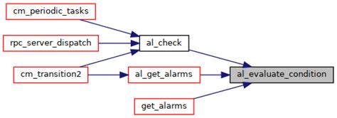 Midas Midas Alarm Functions Alxxx