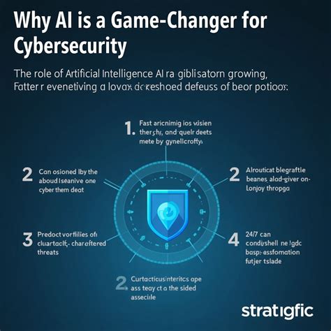 Ai Cybersecurity Machinelearning Australia Techinnovation Lucas Bennett