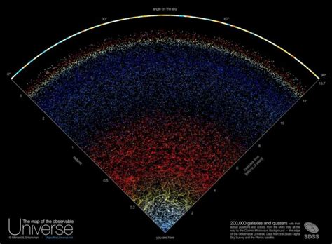 The Map Of The Observable Universe Wordlesstech