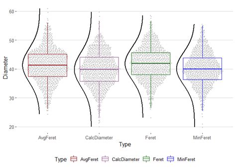 Ggplot2 Plotting A Vertical Normal Distribution Next To A Box Plot In