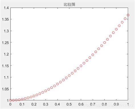 用matlab求解微分方程matlab解微分方程组 Csdn博客 用matlab求解微分方程matlab解微分方程组 Csdn博客