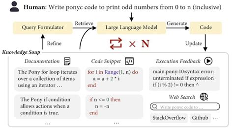 xlang lab research