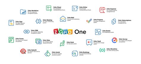 Zoho One Digital Jumpstart