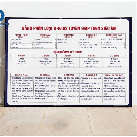 Frame Picture Ti Rads Thyroid Classification Table On Ultrasound Shopee Philippines